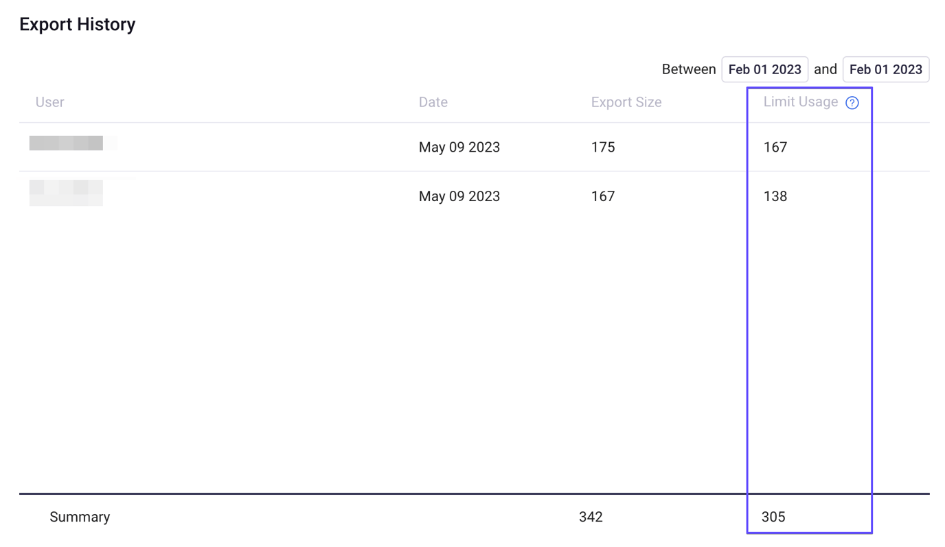 How are export limits counted